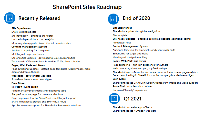 What's new for SharePoint from Microsoft Ignite 2020 - HANDS ON SharePoint